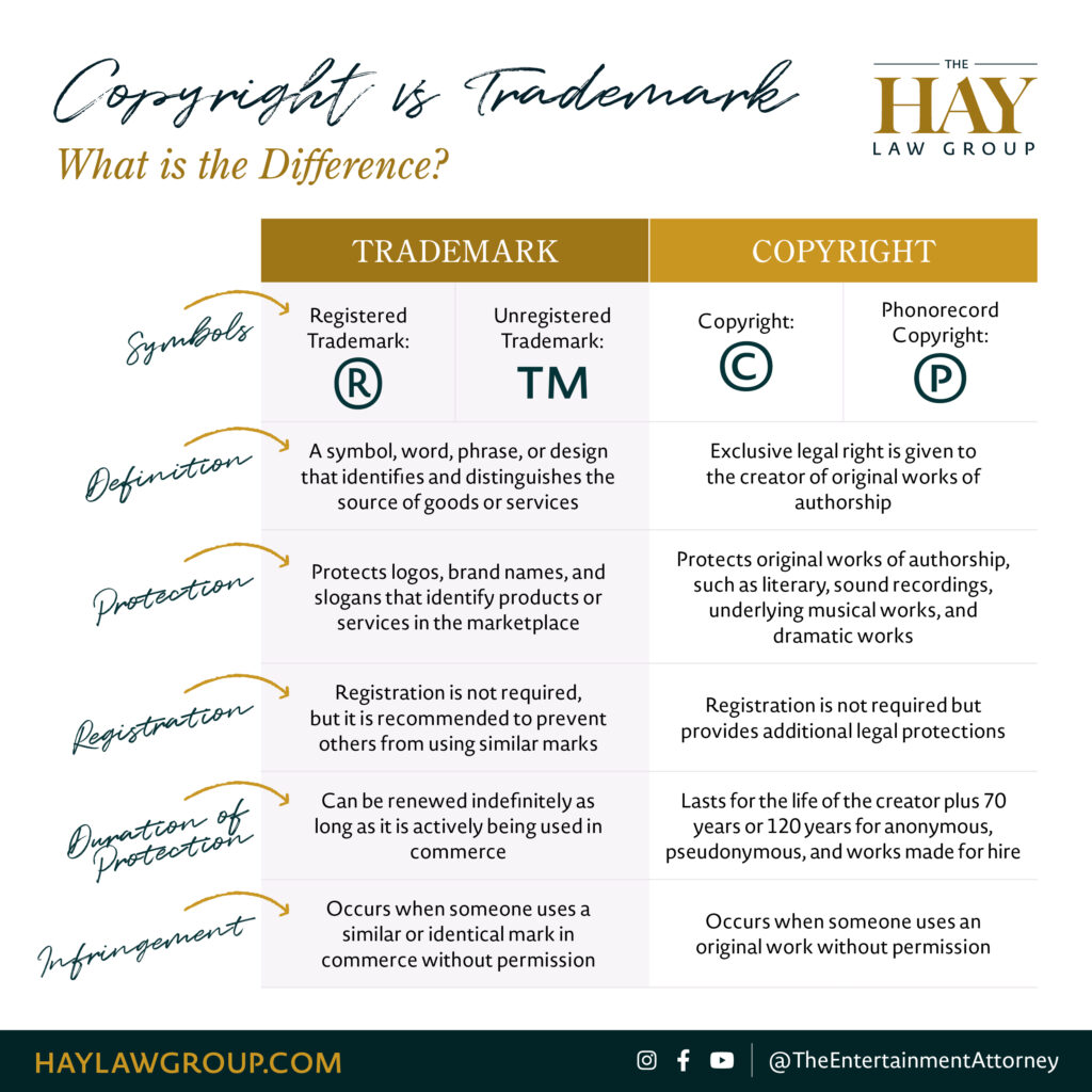 A Guide to Understanding Copyright and Trademark Law - Hay Law Group ...